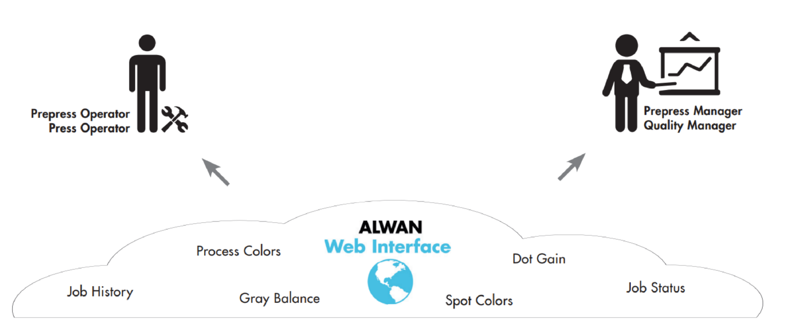 Monitoring & Reporting - Alwan Color Expertise